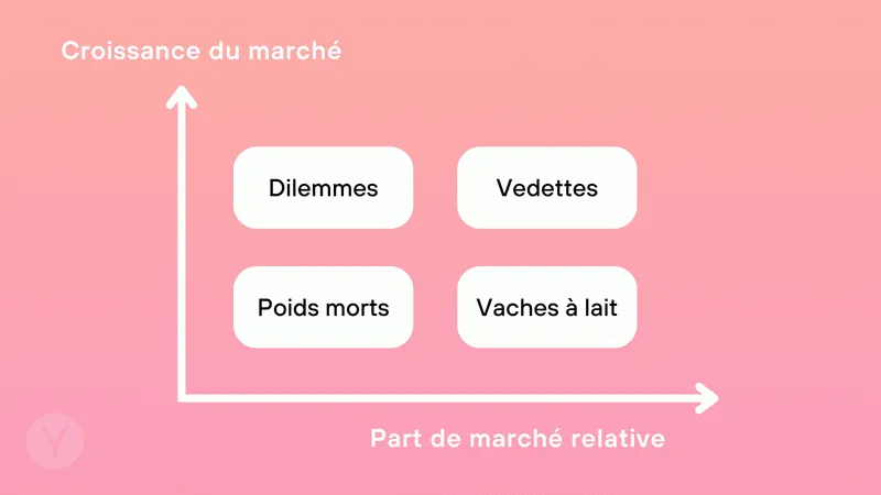 5 matrices marketing pour améliorer votre stratégie | YOTTA